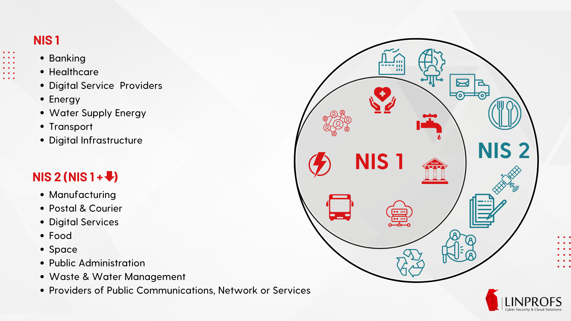 NIS 2: Is Your Company Prepared for the New EU Directive?